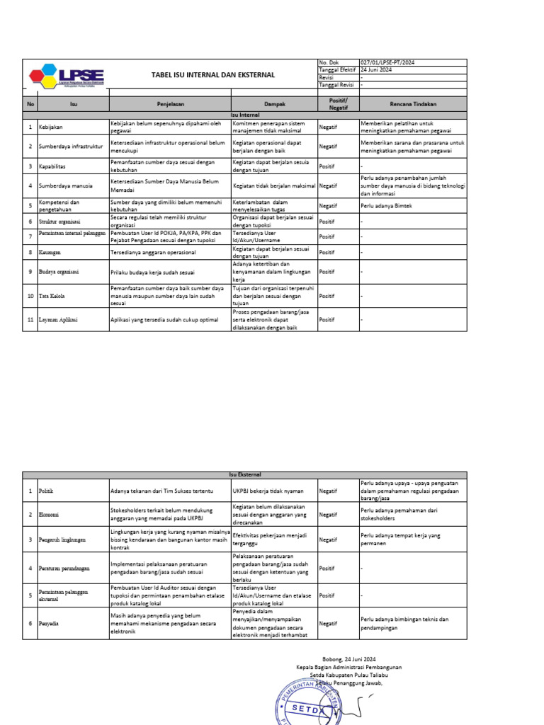Identifikasi Isu Internal Dan Eksternal STD 1 | PDF