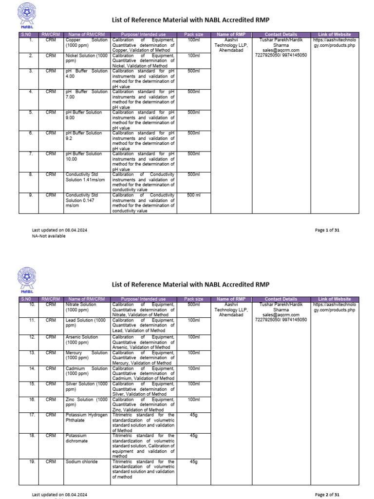 Nabl File | PDF | Lime (Material) | Ph