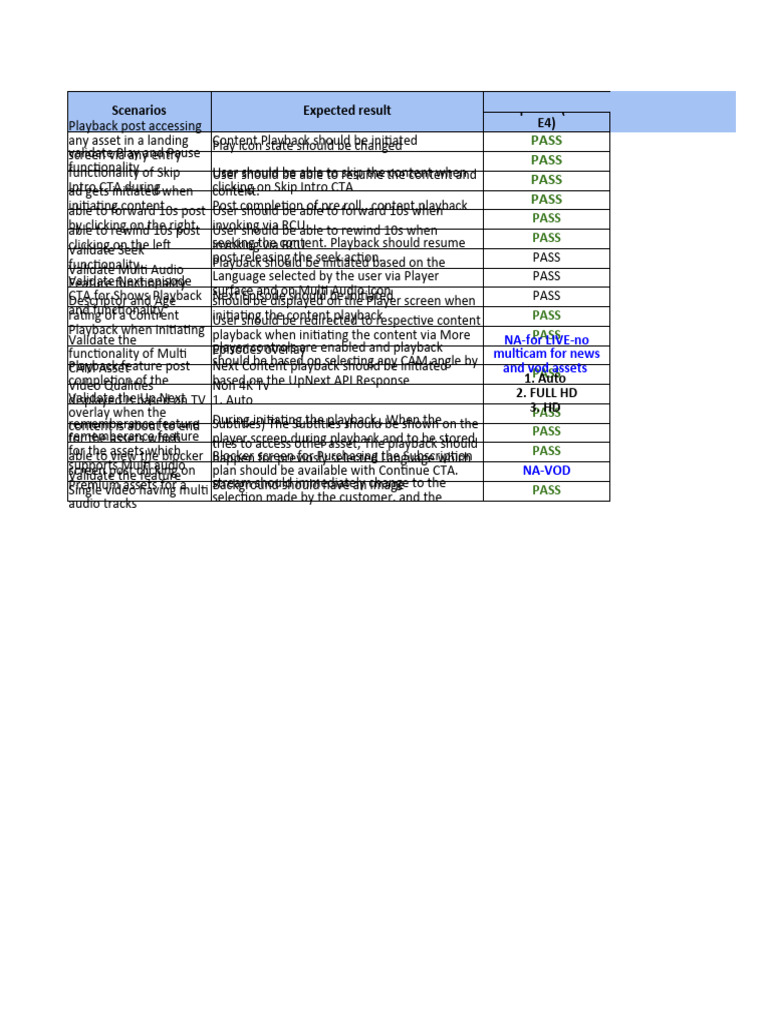 Playback Checklist - v5.0.9.5.3 | PDF | Video On Demand | Icon (Computing)