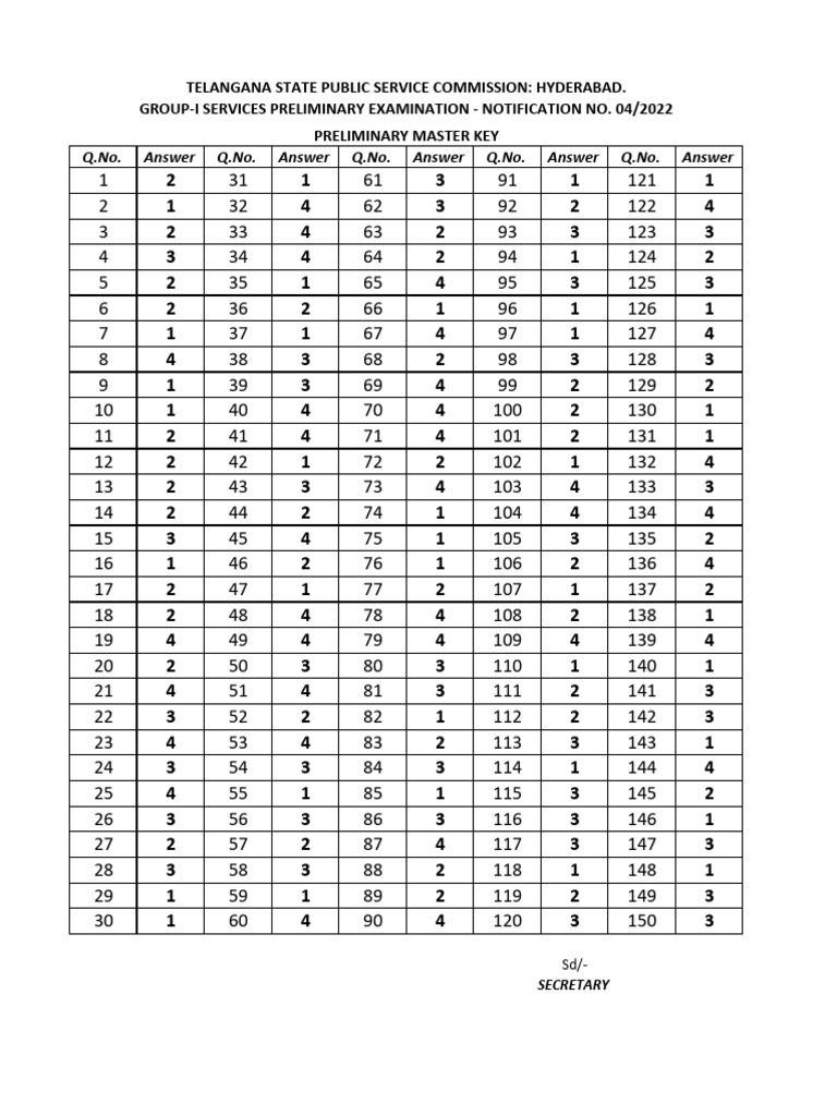 Group 1 Prelims 2023 Master Key | PDF | Government Of India | South India