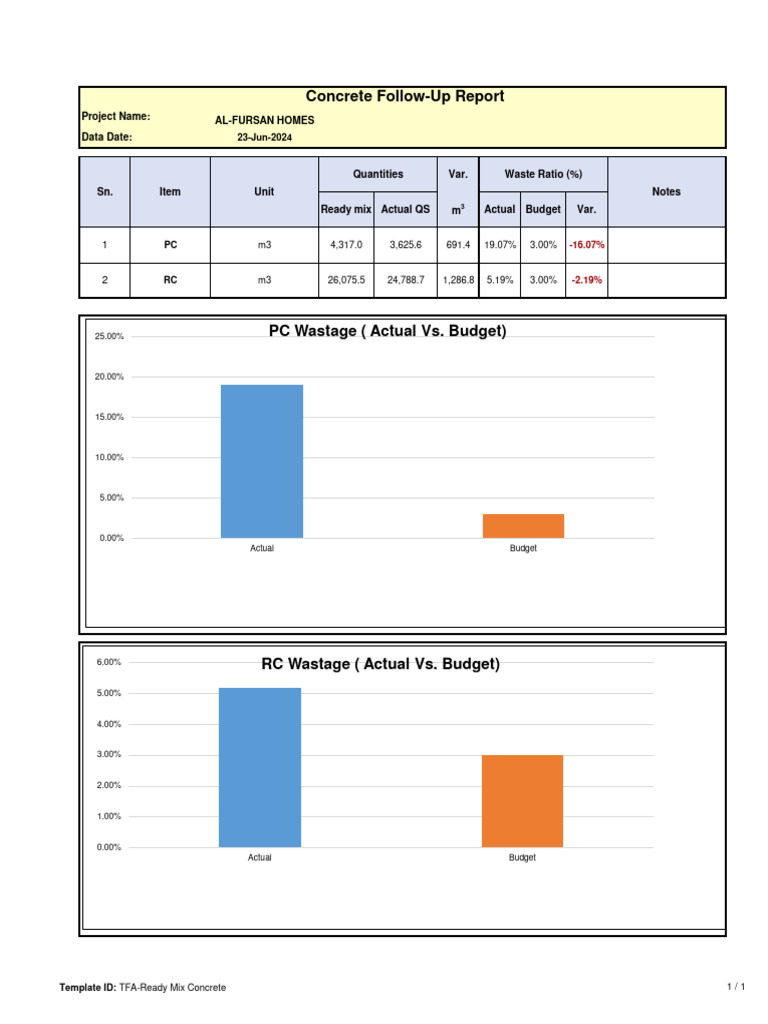 Concrete Report | PDF