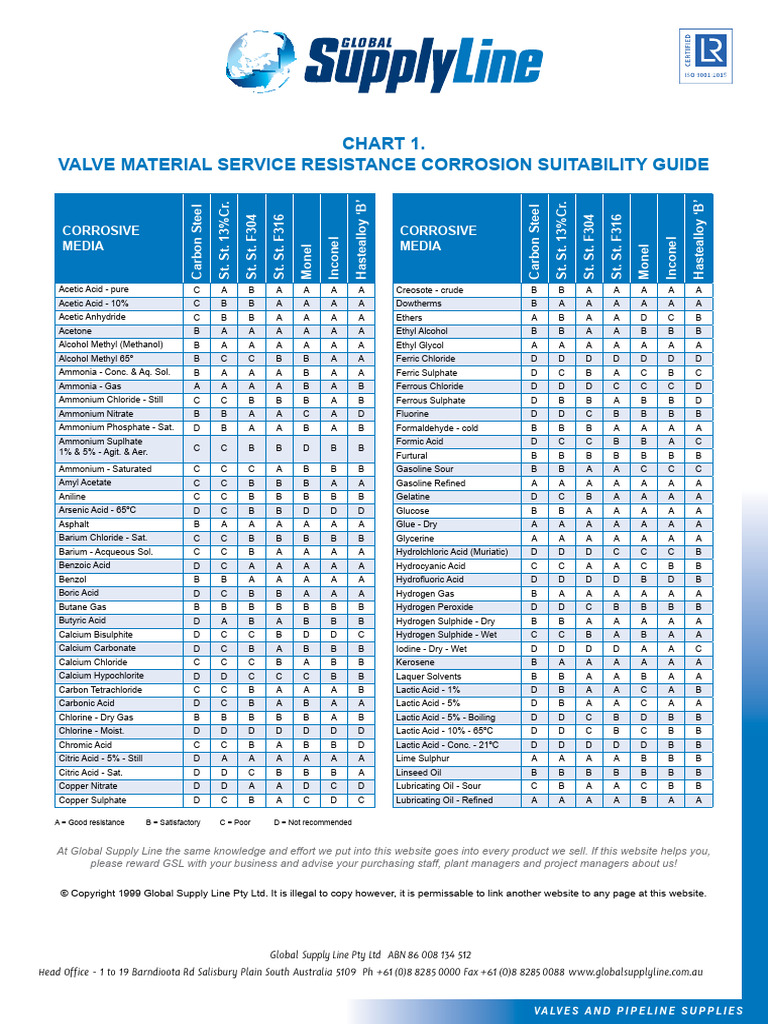 Valve-Material-Resistance | PDF | Acetic Acid | Sodium