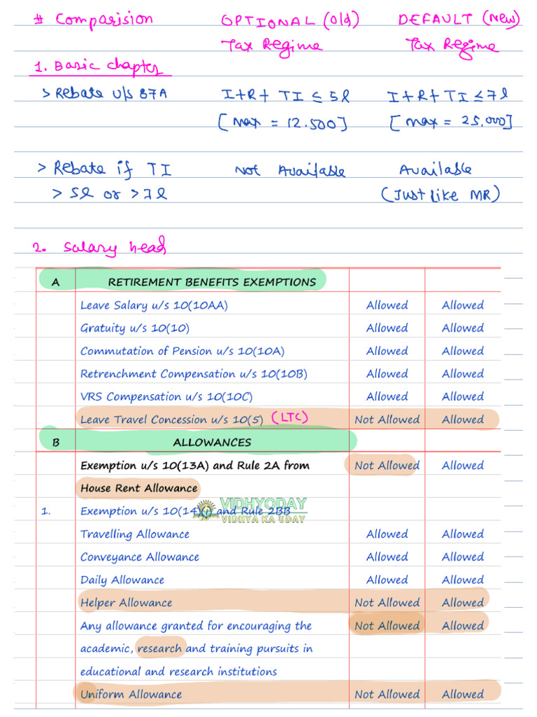 Default VS Optional Tax Regime | PDF
