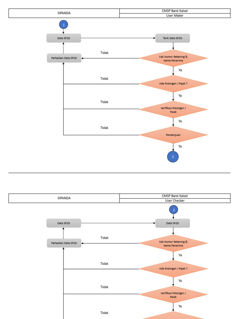 Flowchart SIPANDA Integrasi CMSP Bank Kalsel | PDF