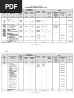 Barangay Appropriation Ordinance - Revised Blank | PDF | Budget ...