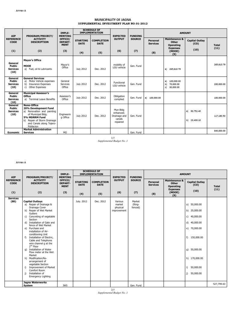 Jagna Supplemental Investment Plan 2012 | PDF