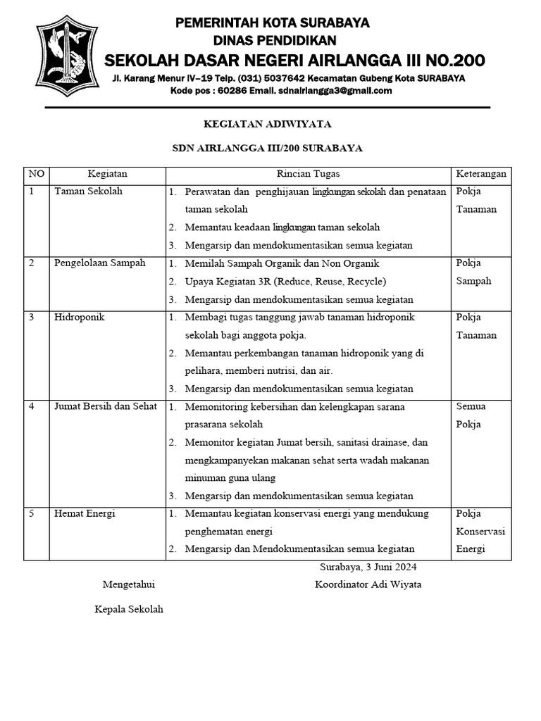 Program Adiwiyata SDN Airlangga III | PDF