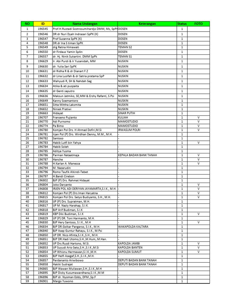 VVIP List Only (Version 1) | PDF | Self-Improvement | Religion & Spirituality