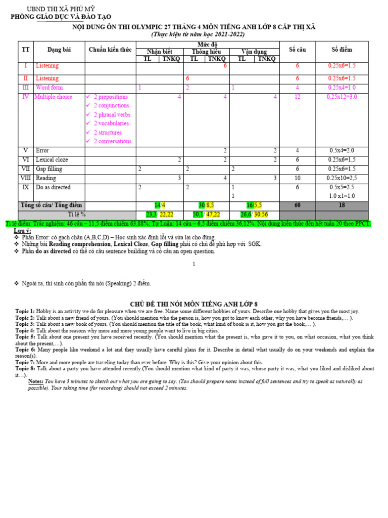 Ma Tran Va Chu de HSG 8 21-22 | PDF | Languages | Foreign Language Studies