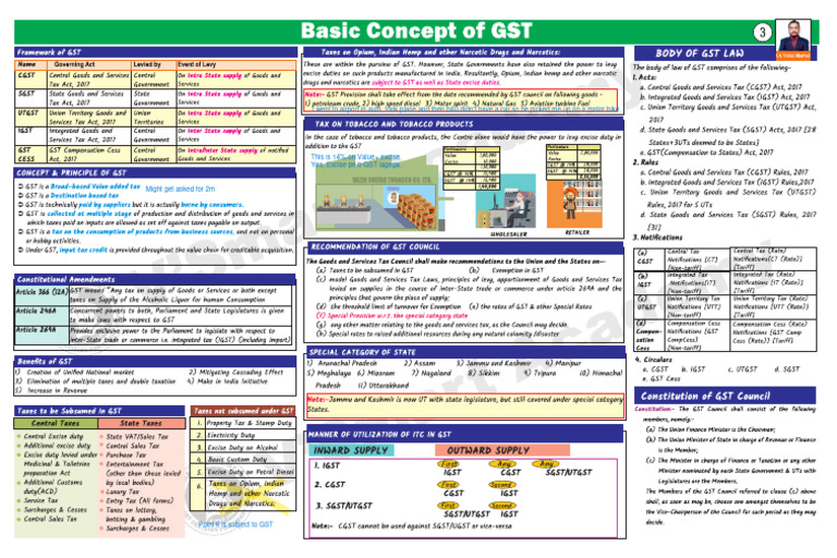 01_Basics Concept of GST | PDF