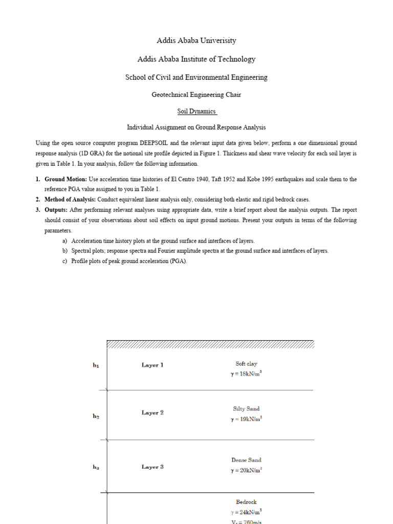 Assignment On GRA - June 2022 | PDF | Waves | Spectral Density