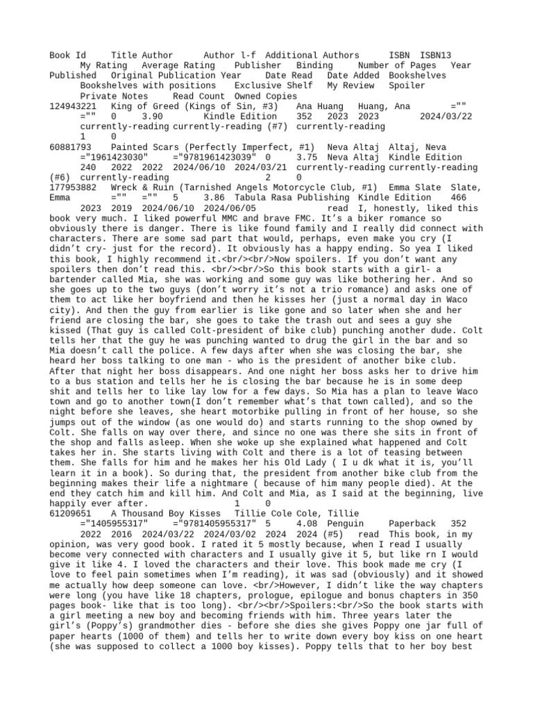 Goodreads CSV | PDF | Books