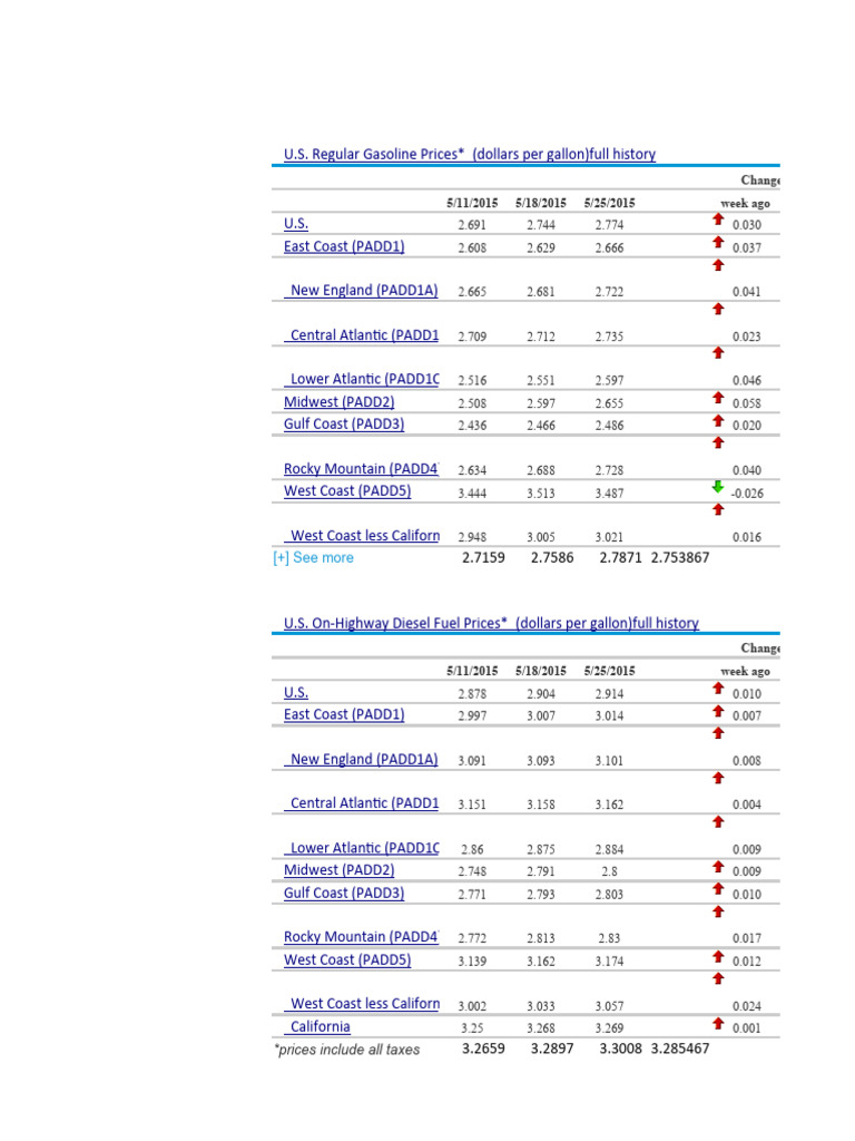 Hitungan BBM Di Us Mei 2015 | PDF | Gasoline And Diesel Usage And ...