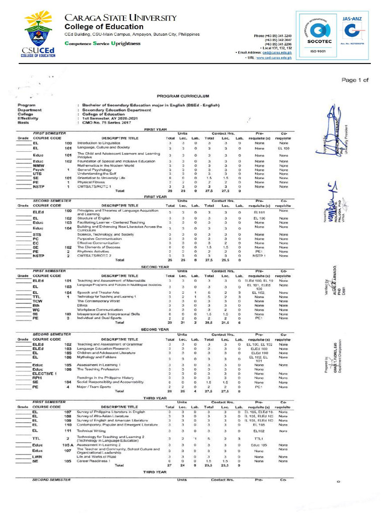 Prospectus | PDF