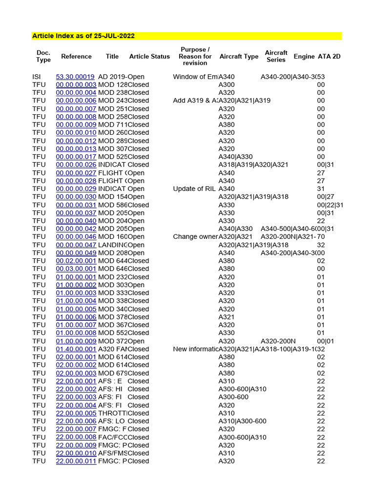 Aircraft Document Index 2022 | PDF | Monoplane | Aircraft