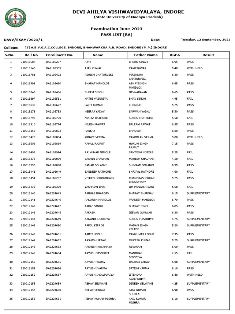 BA Passlist Rev | PDF