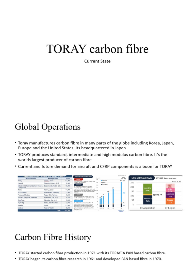 Second Draft TORAY Carbon Fibre | PDF | Fibers | Carbon