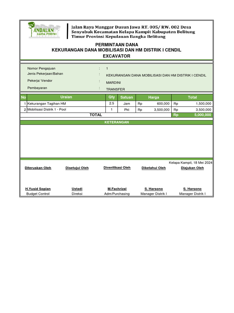 Permintaan Dana Proyek Distrik I & II | PDF