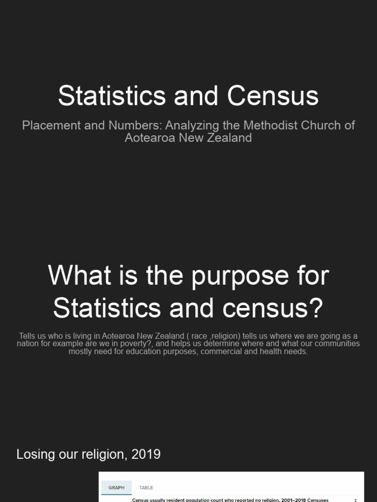Statistics and Census | PDF | Psychological Attitude