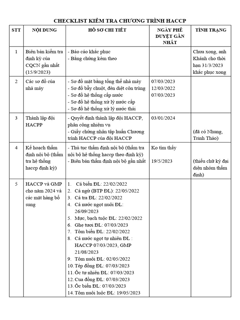 Checklist Kiem Tra He Thong HACCP | PDF