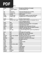 Biology Prefixes and Suffixes Guide | PDF | Cell (Biology) | Biology