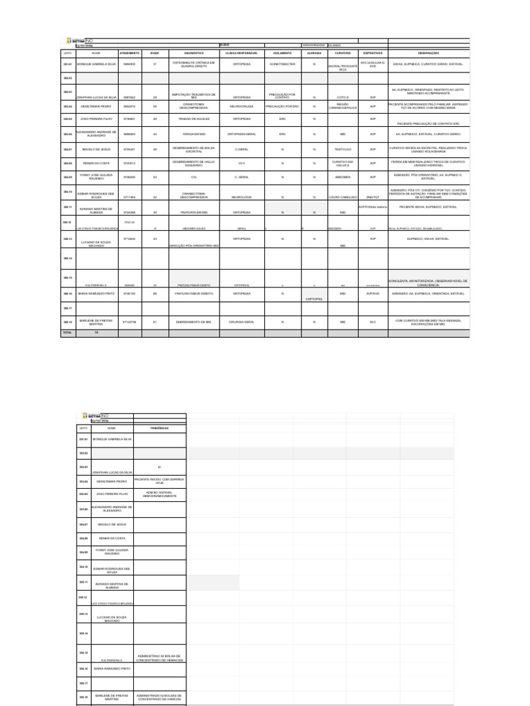 Passômetro Enfermagem - Clinica-Cirurgica - PASSOMETRO ALA MENOR-5 ...