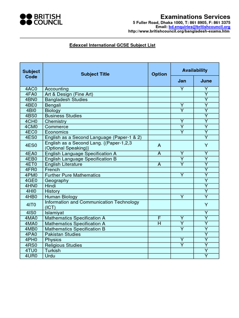 Edexcel IGCSE Subjects & Availability | PDF