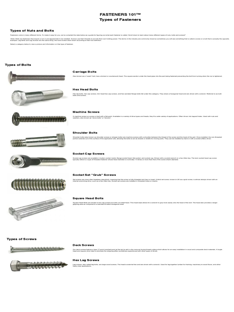 Types of Fasteners Nuts, Bolts, Washers | PDF | Screw | Nut (Hardware)