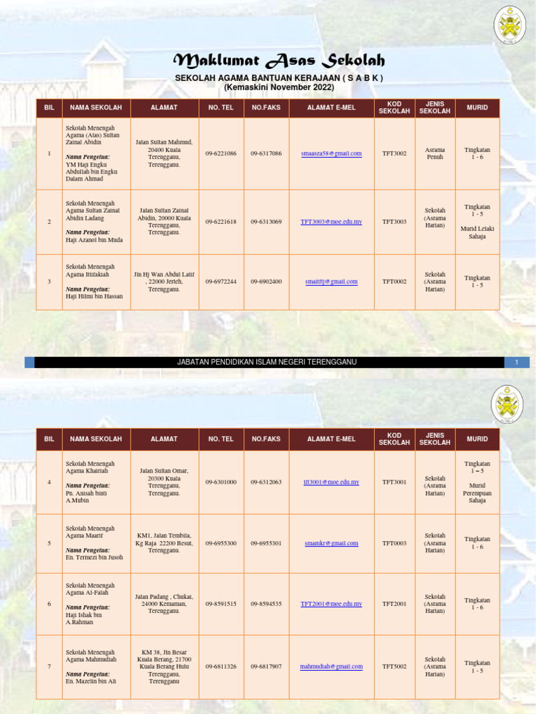Maklumat Sek TRG | PDF