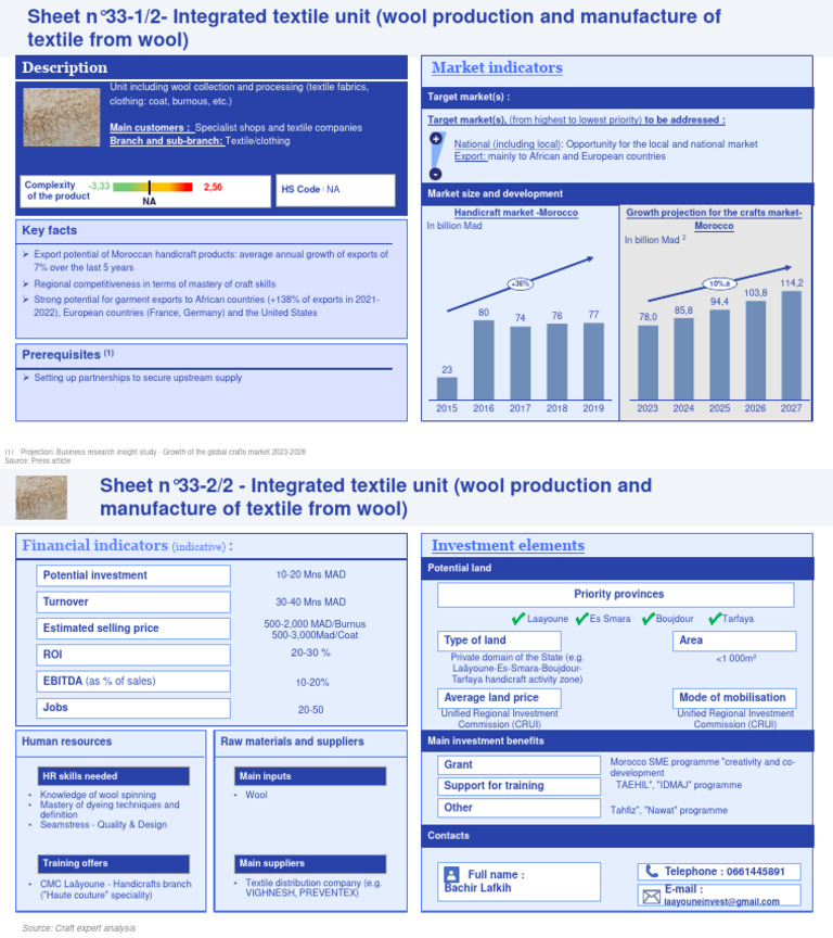 Sheet N°33 - Integrated Textile Unit ( | PDF | Textiles | Clothing