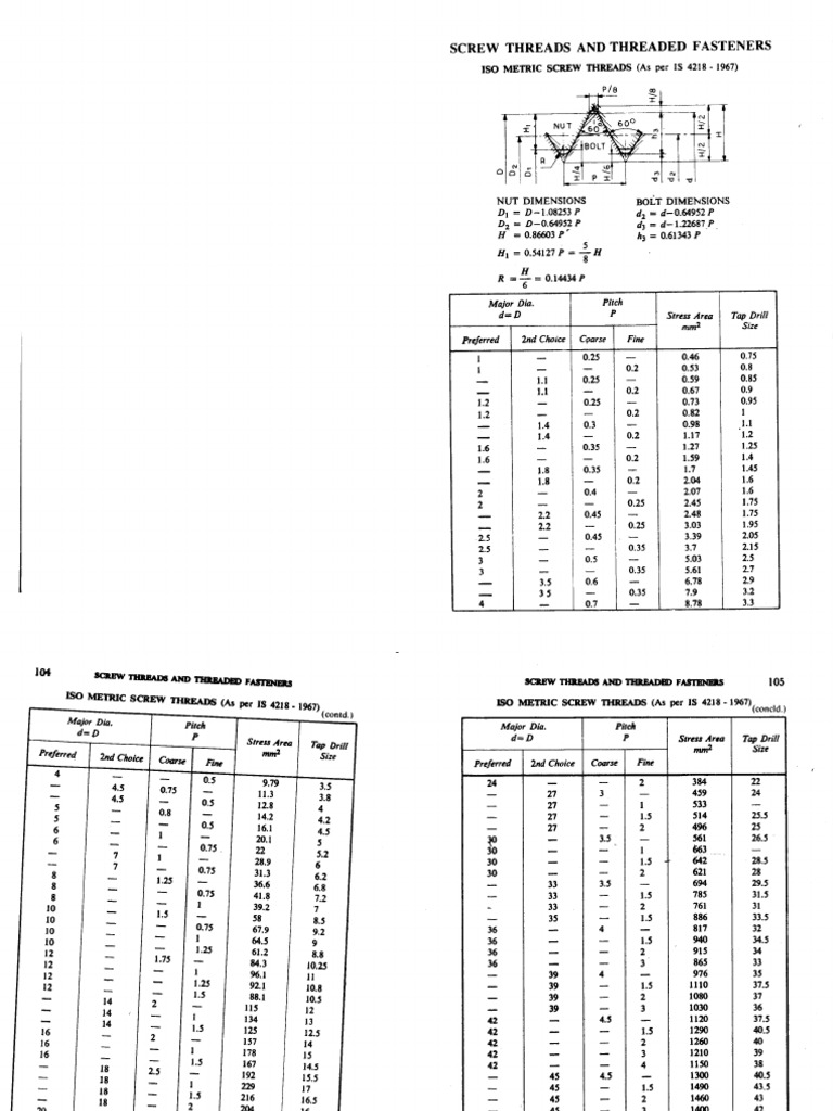 Screw Threads and Threaded Fasteners | PDF