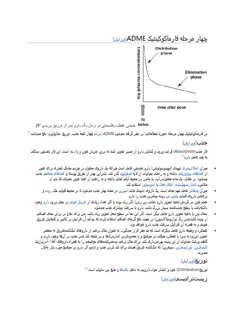 چهار مرحله فارماکوکینتیک ADME | PDF