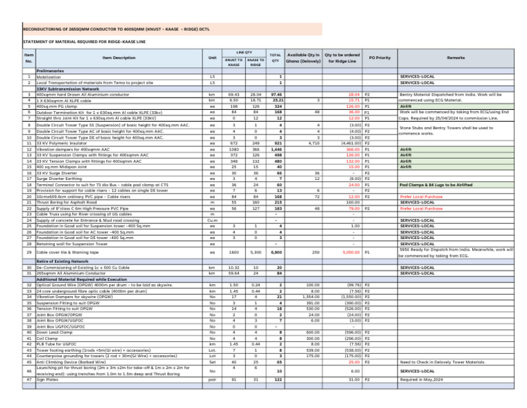 Ridge Line Material Requirement | PDF | Electrical Components ...