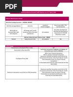 Rates and Charges Minimum Disclosure 2025 - English | PDF | Transaction ...