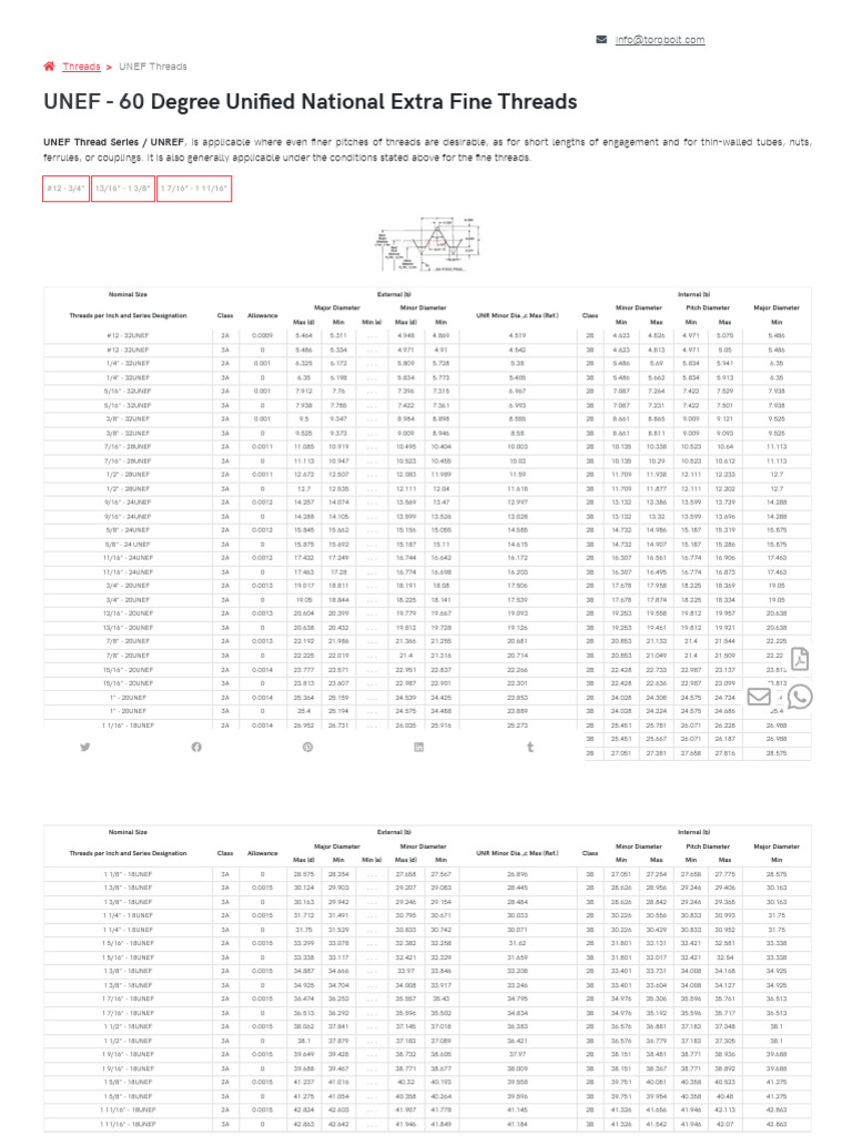 UNEF - 60 Degree Unified National Extra Fine Thread | PDF | Mechanical ...