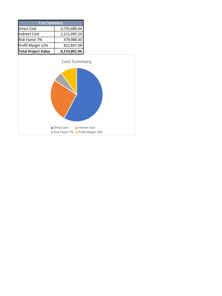 Septic tank BOQ ( Our Scope) | PDF | Masonry | Architectural Design