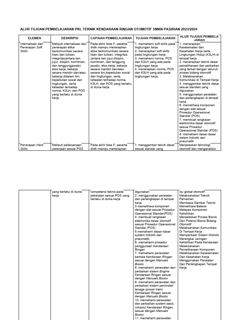 Atp-Pkl Tkro 20232024 | PDF