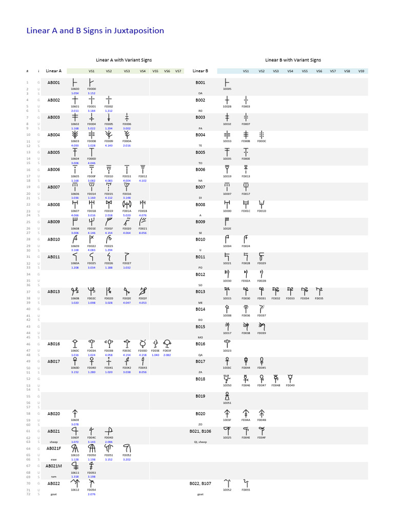 Linear A and B Signs | PDF