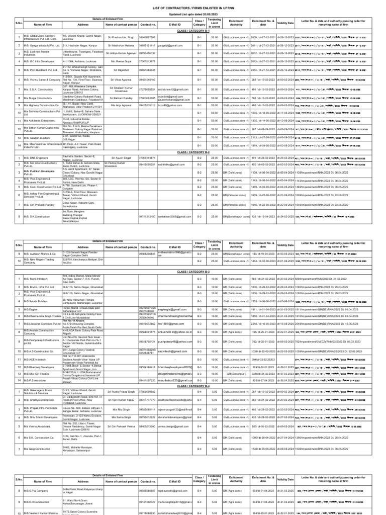 Uttar pradesh pwd | PDF