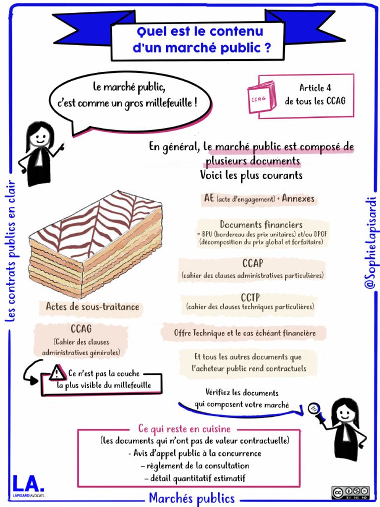 la_composition | PDF