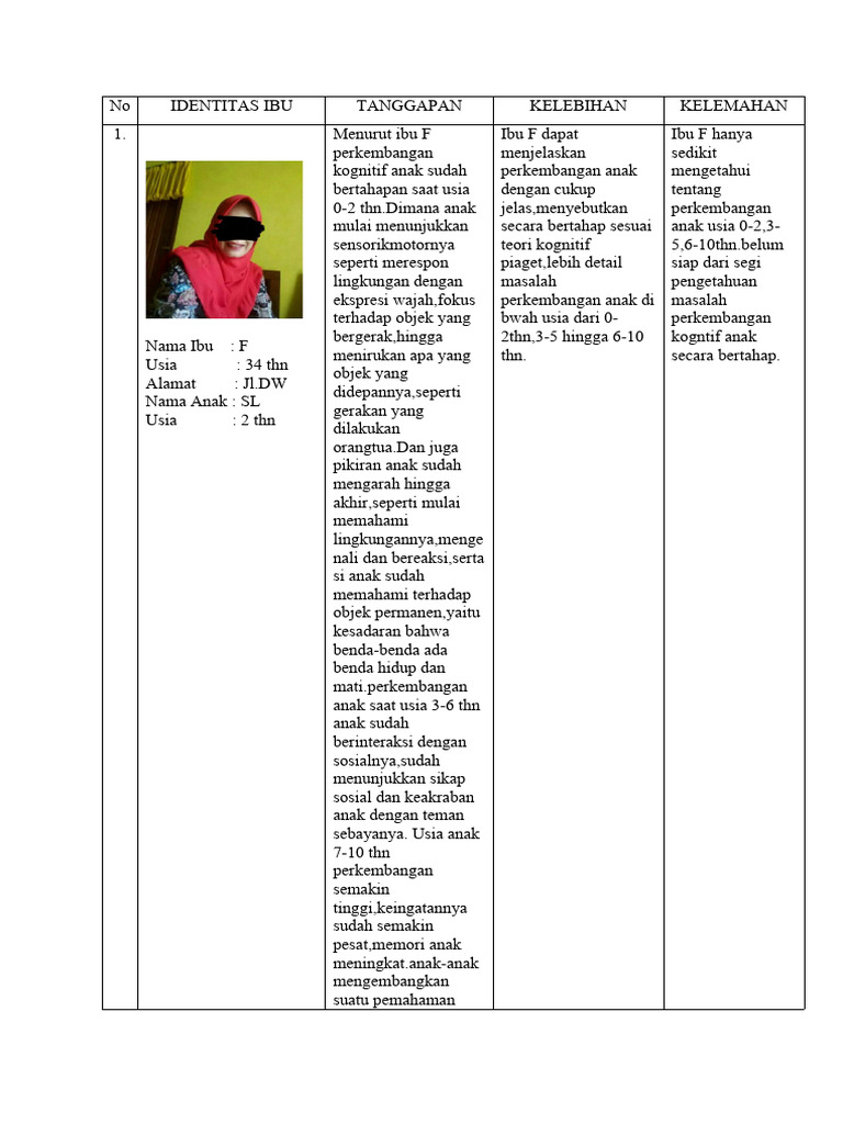 Aisya Tugas Buk Anna | PDF