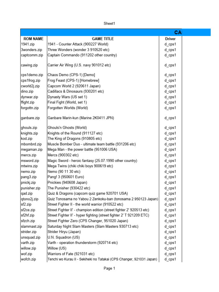 FBA, CPS1, CPS2, NEOGEO - Lista de Compatibilidade | PDF | Video Games | Japanese Games