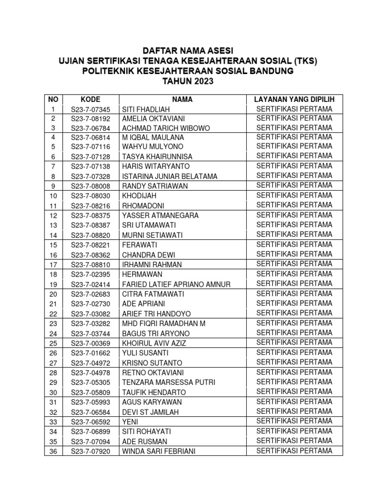 Daftar Nama Asesi Ujian Sertifikasi TKS 2023 | PDF