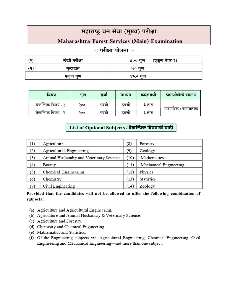 MPSC Forestry Mains Only | PDF | Beam (Structure) | Fluid Dynamics
