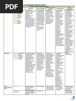 PCC Cheat Sheet | PDF | Medicine | Health Care