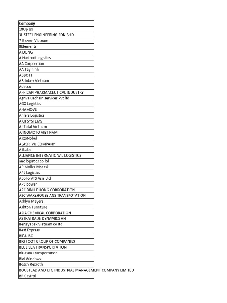 Buyers List - Vwas - Coref 2024 | PDF