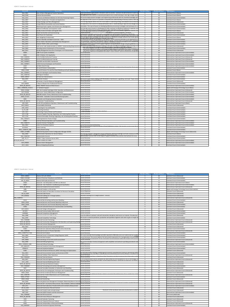 APPENDIX A - List of Courses | PDF | Specification (Technical Standard)