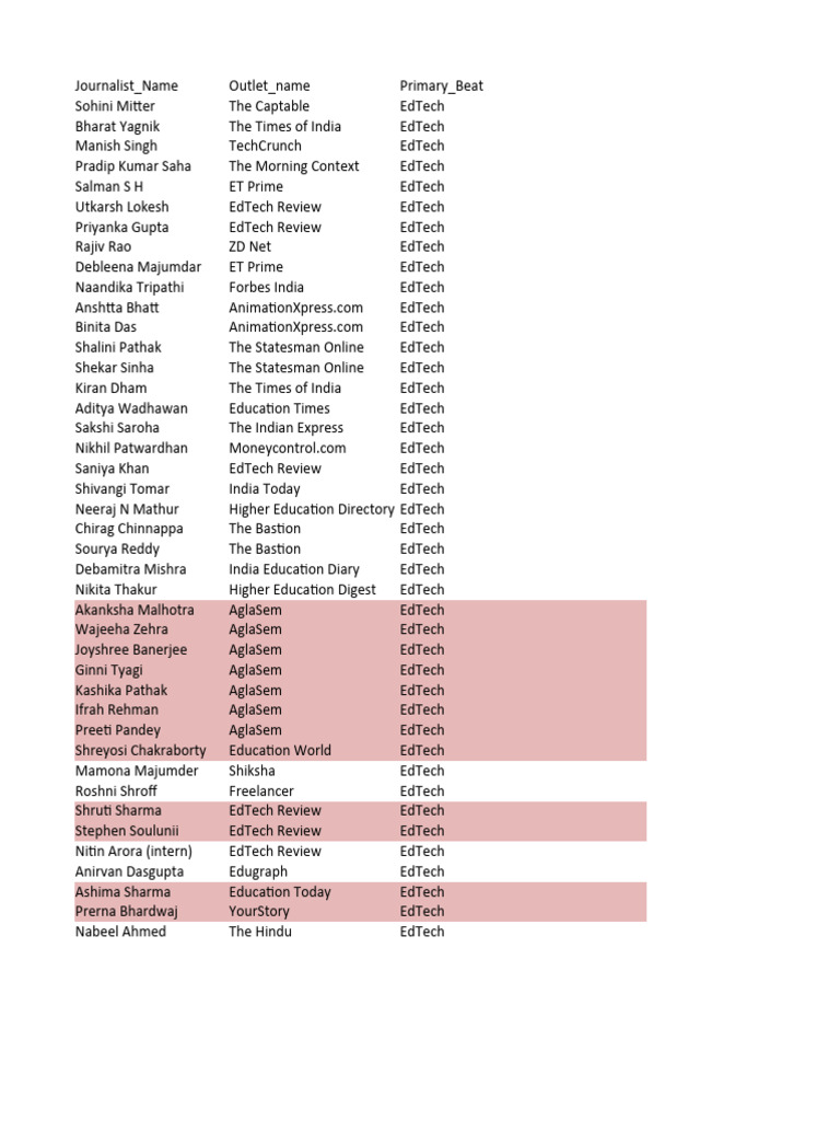 Edtech Education HR.xls | PDF | Delhi | Newspapers