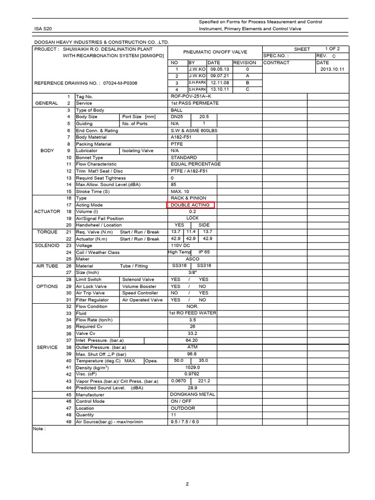 RFQ-12172 Valves Datasheet | PDF | Valve | Pressure