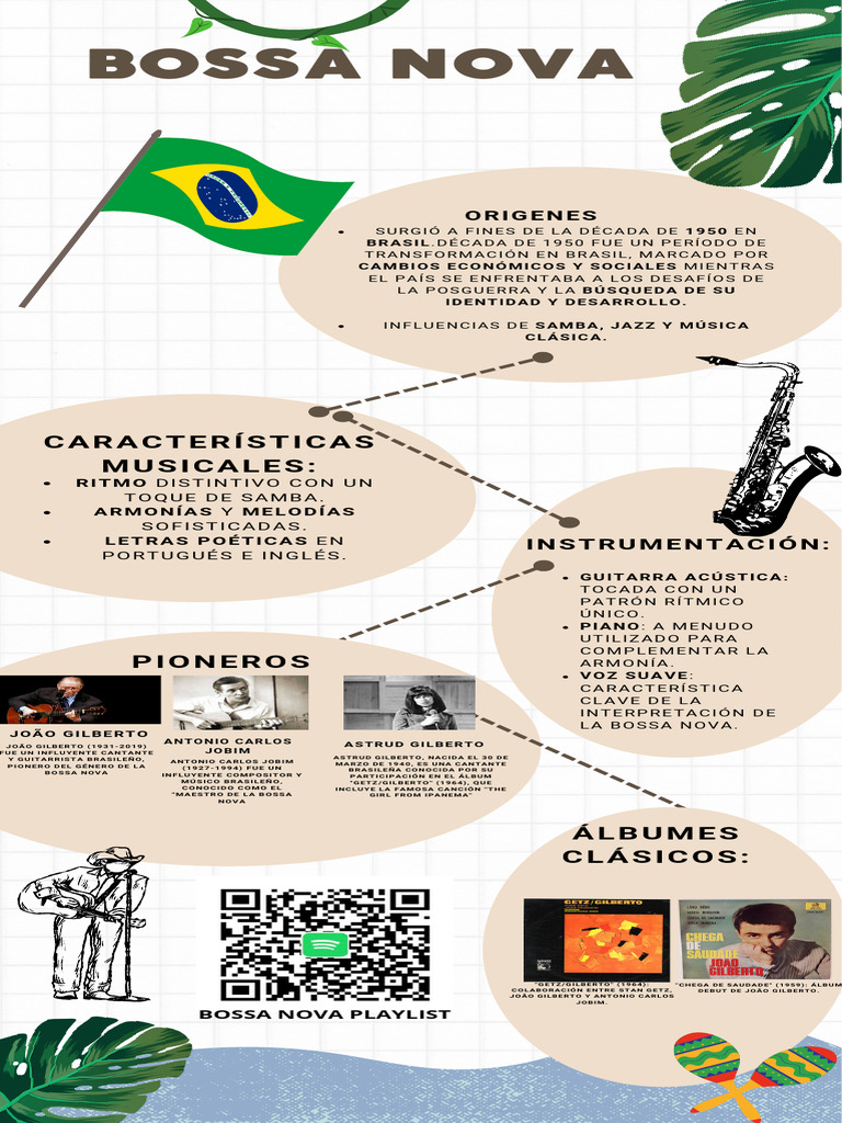 Bossa Nova | PDF | Musicología